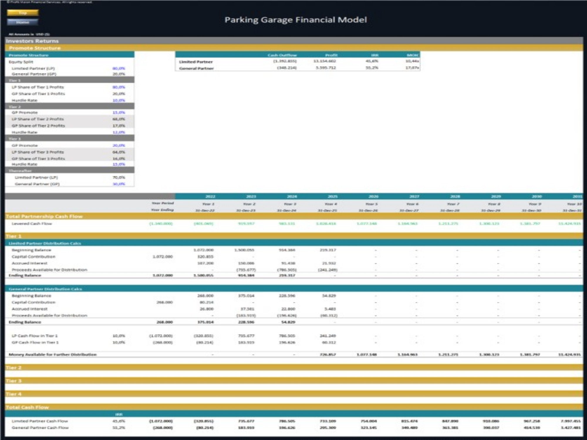 Parking Garage Financial Model – Dynamic 10 Year Forecast - Etsy