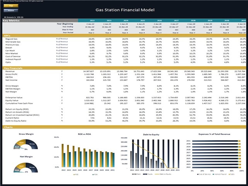 Gas Station Financial Model – Dynamic 10 Year Forecast - Etsy