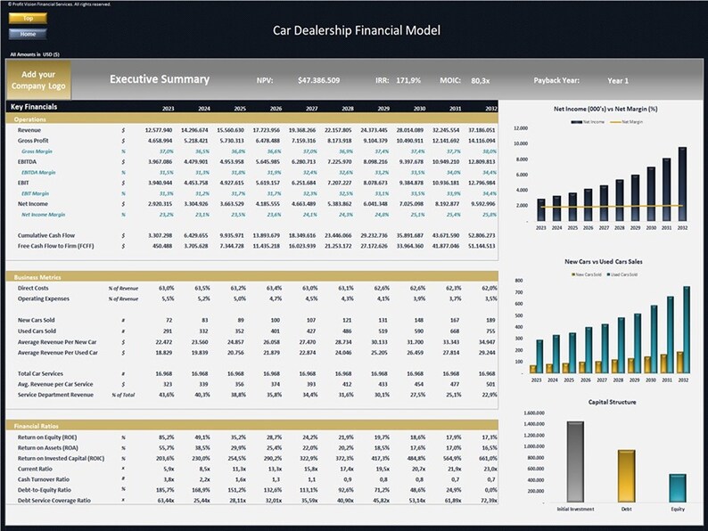 Car Dealership Financial Model – Dynamic 10 Year Forecast - Etsy