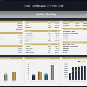 Single Tenant Net Lease (NNN) - Investment & Valuation Model - Etsy