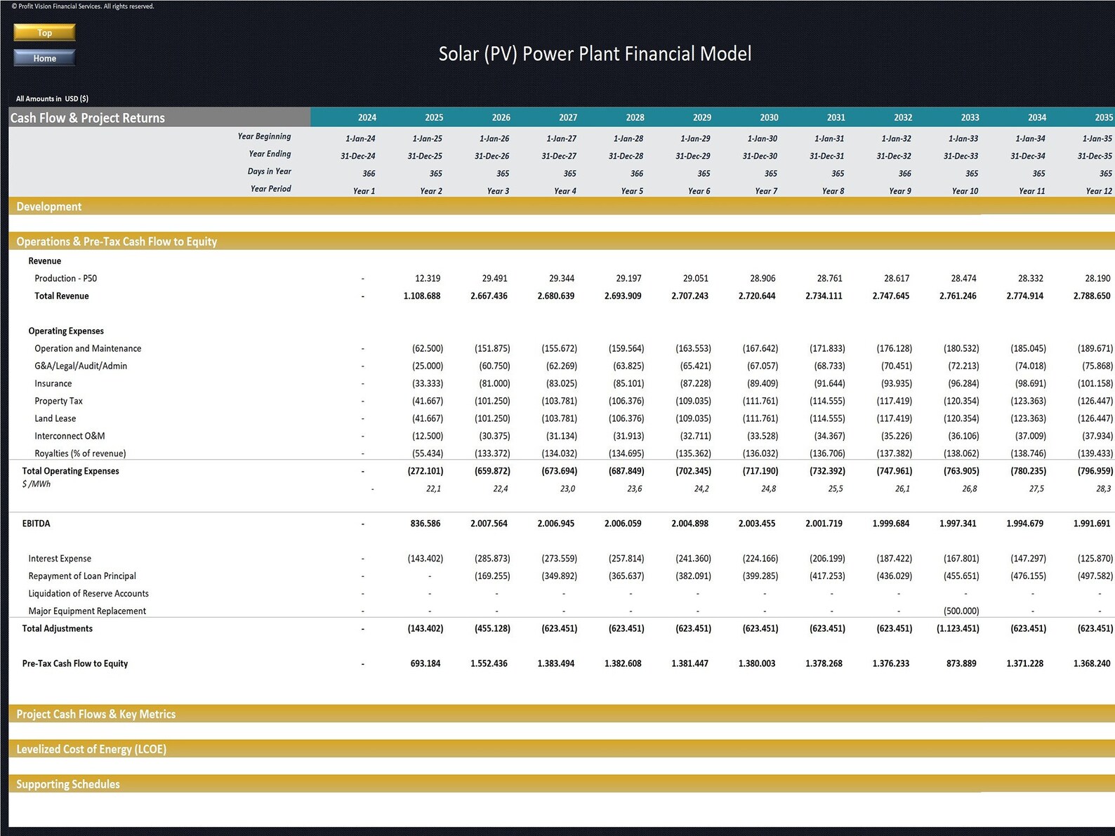 Solar (PV) Power Plant - Project Finance Model - Etsy