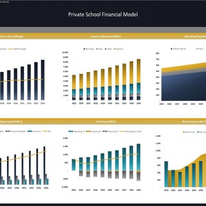 Private School Financial Model – Dynamic 10 Year Forecast - Etsy