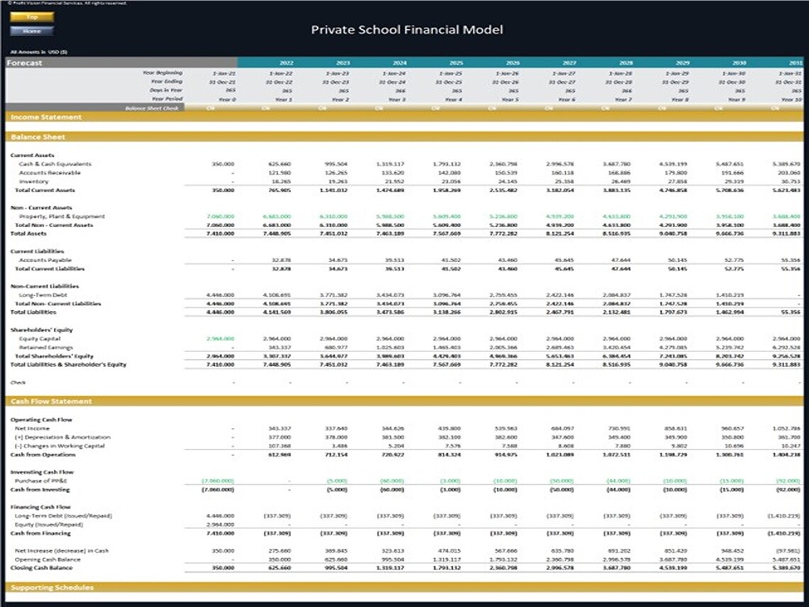 Private School Financial Model Dynamic 10 Year Forecast - Etsy