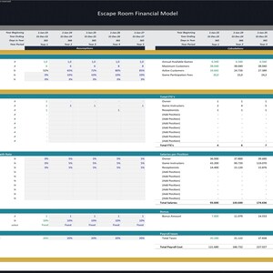Escape Room Financial Model – 5 Year Forecast - Etsy