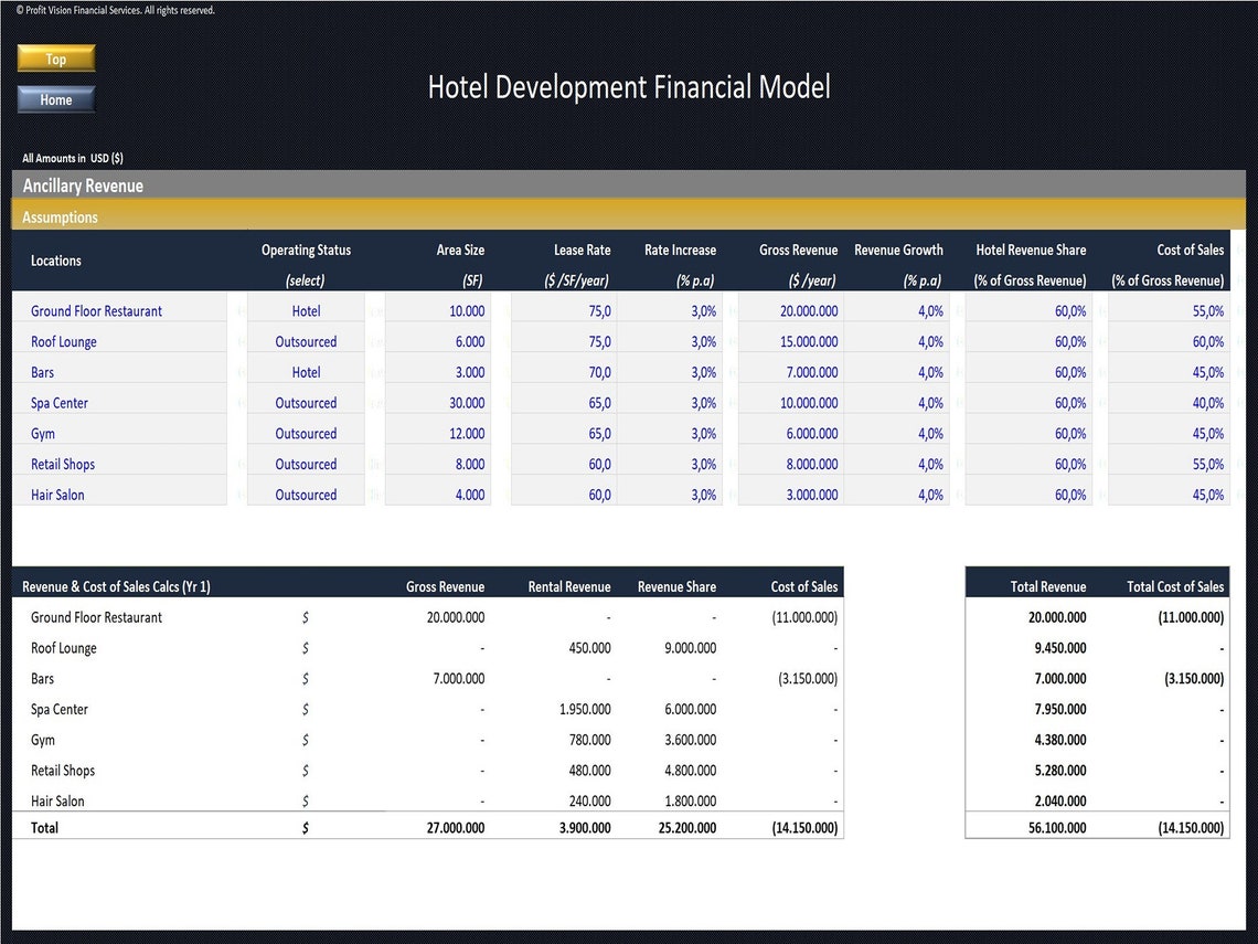 Hotel Development Financial Model construction, Operation & Valuation ...