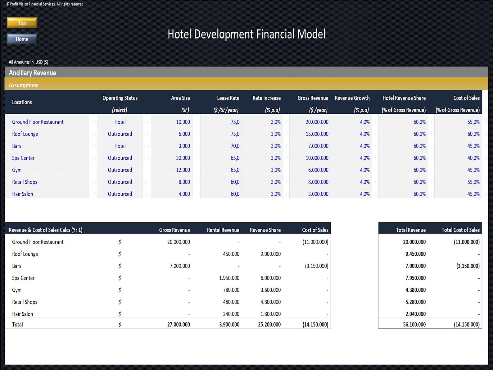 Hotel Development Financial Model construction, Operation & Valuation ...