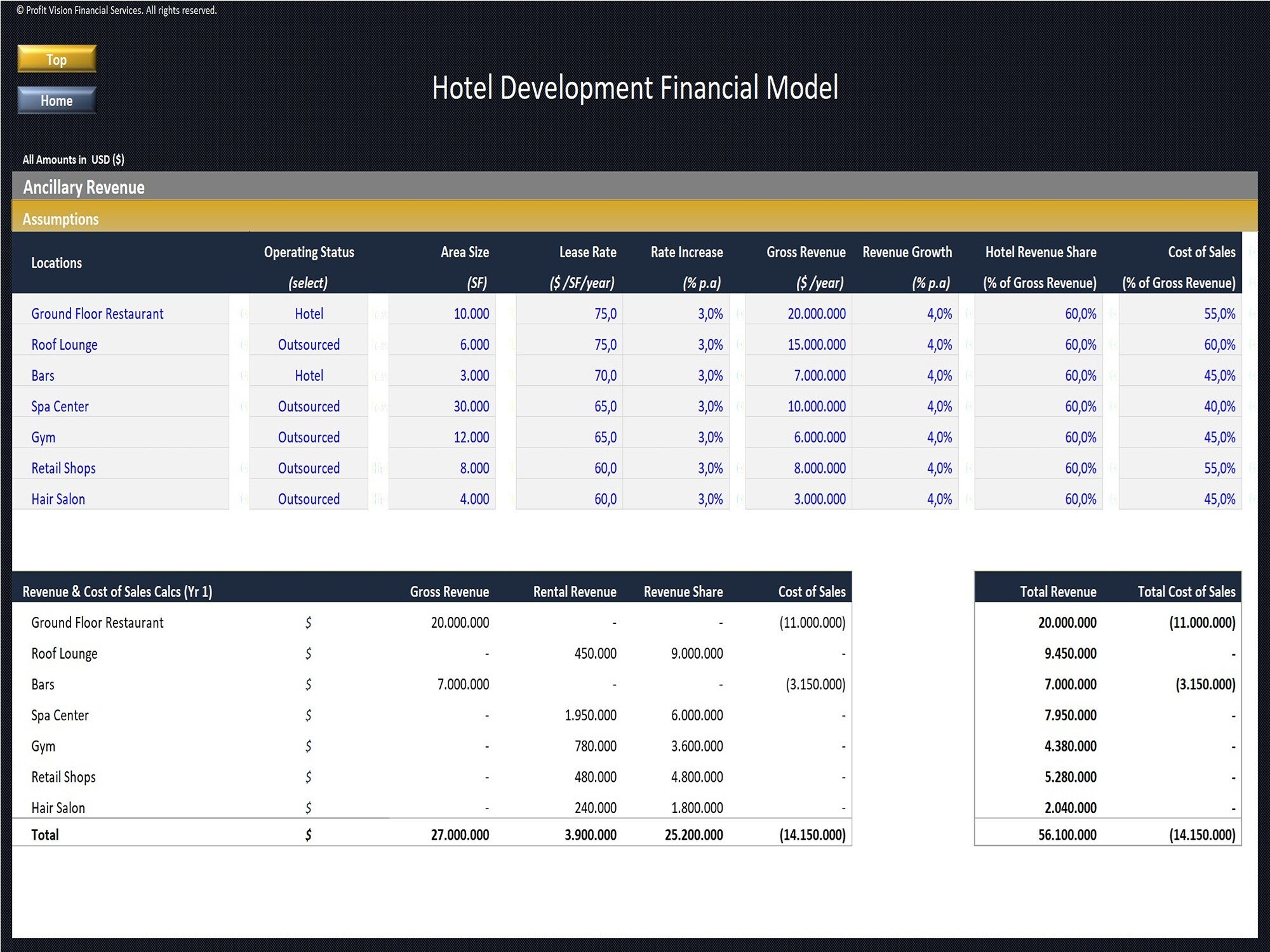 Hotel Development Financial Model construction, Operation & Valuation ...