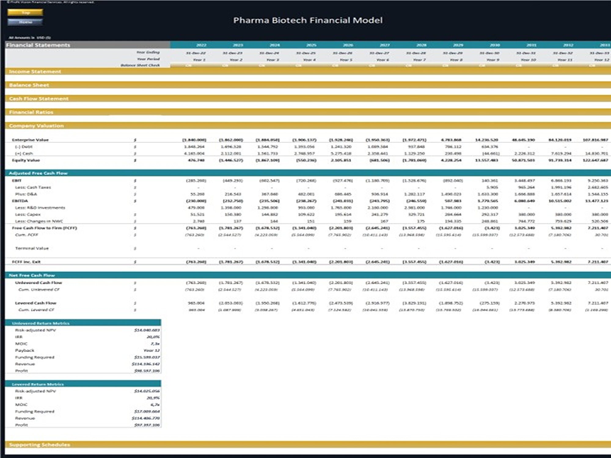 Pharma Biotech Risk-adjusted Valuation Model - Etsy