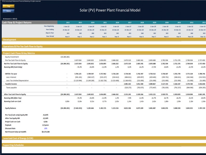 Solar PV Power Plant Project Finance Model - Etsy