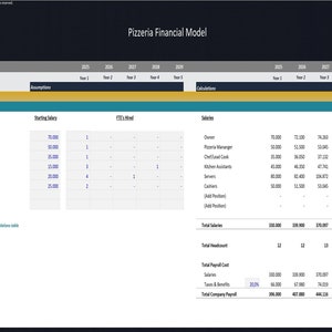 Pizzeria Financial Model – 5 Year Financial Forecast - Etsy