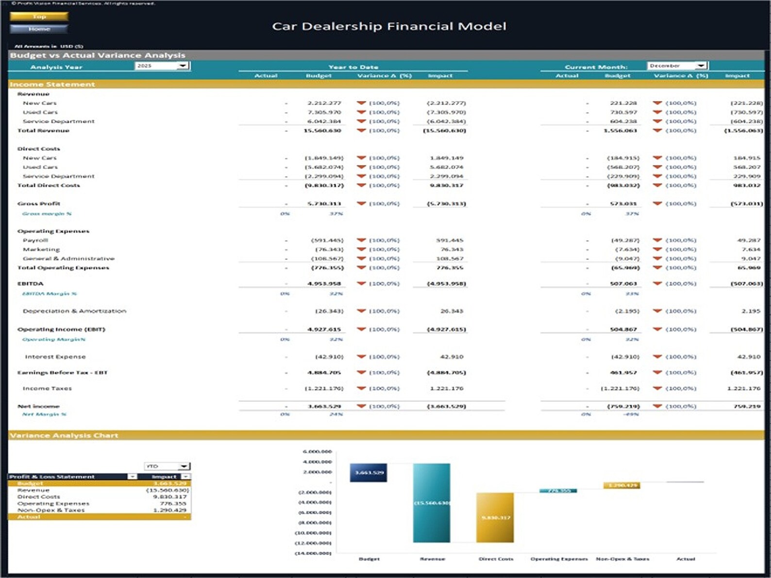 Car Dealership Financial Model – Dynamic 10 Year Forecast - Etsy
