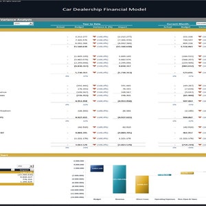 Car Dealership Financial Model – Dynamic 10 Year Forecast - Etsy
