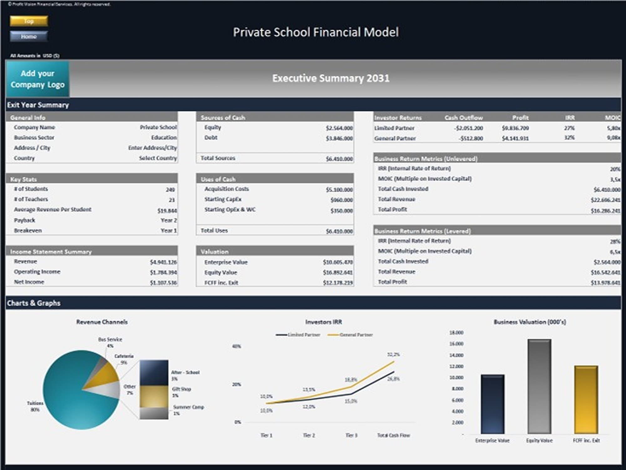 Private School Financial Model Dynamic 10 Year Forecast - Etsy
