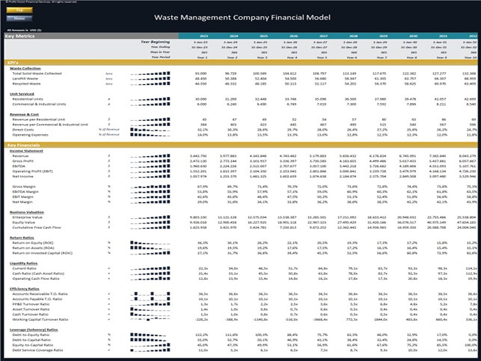 Waste Management Company – Dynamic 10 Year Financial Model - Etsy