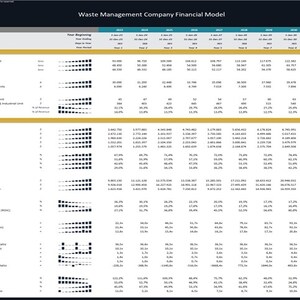 Waste Management Company – Dynamic 10 Year Financial Model - Etsy