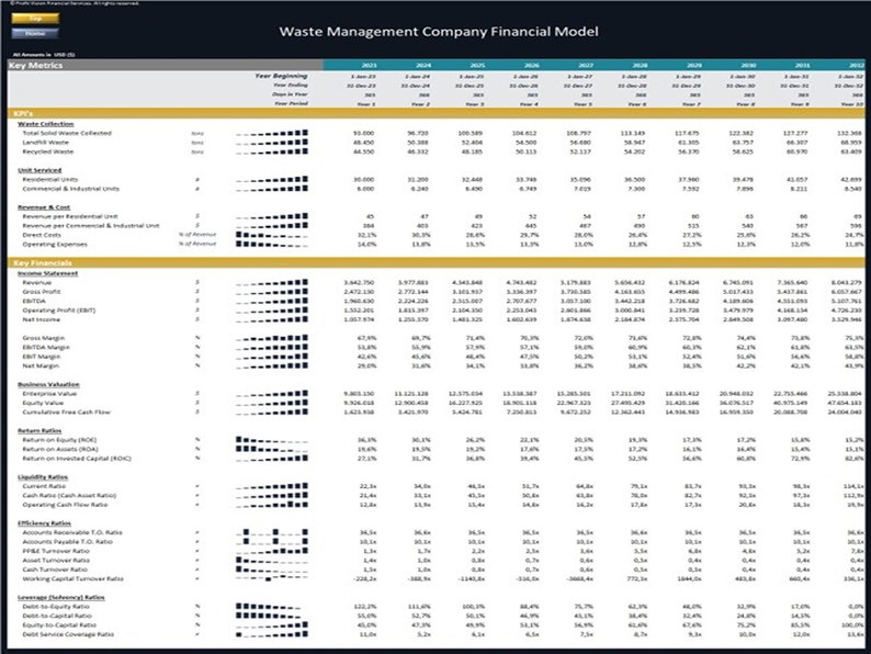 Waste Management Company Dynamic 10 Year Financial Model - Etsy