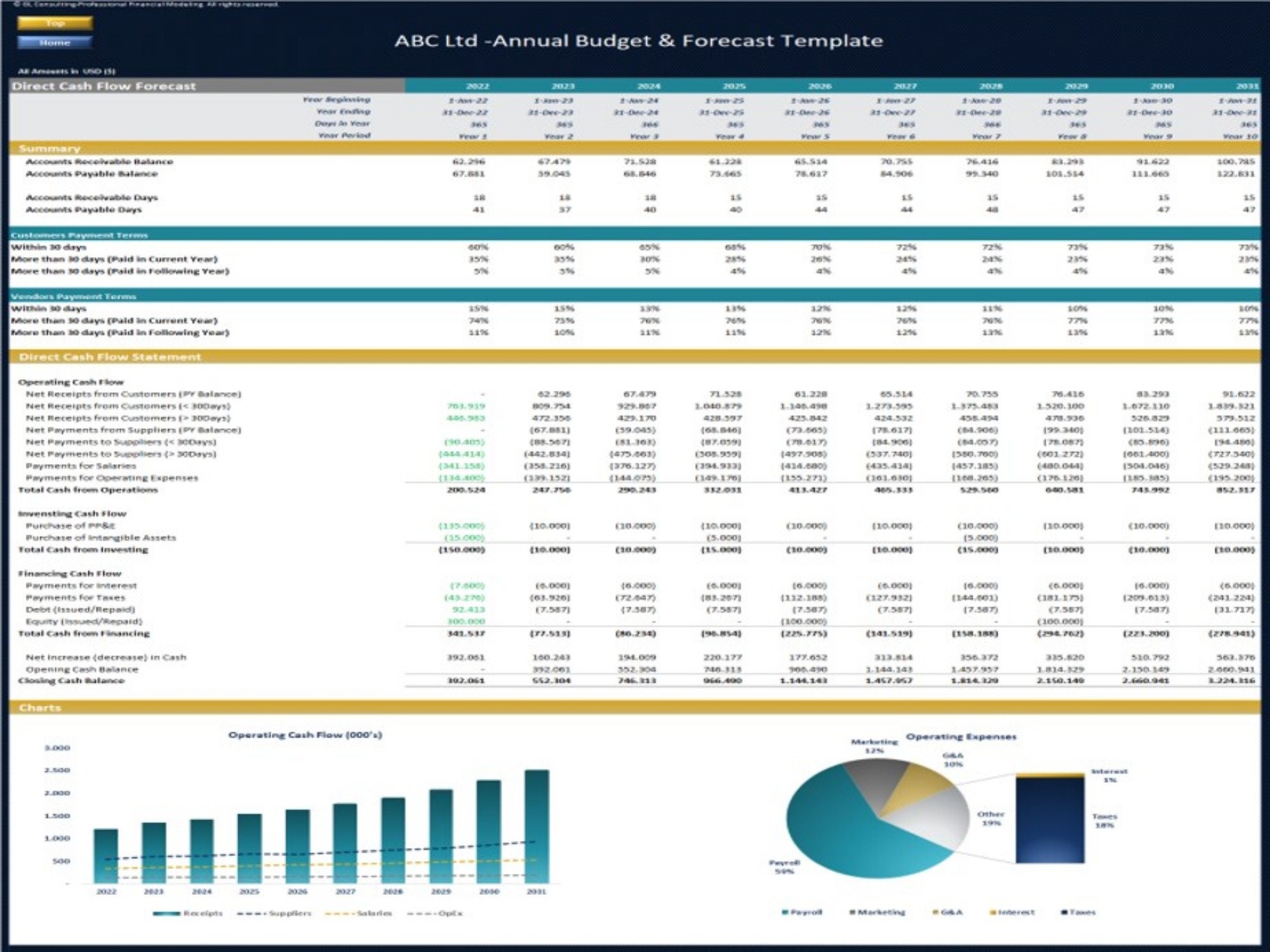 Budgeting & Forecasting Financial Model - Etsy
