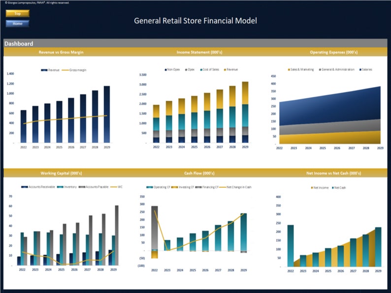 General Retail Store Financial Model – Dynamic 10 Year Forecast - Etsy
