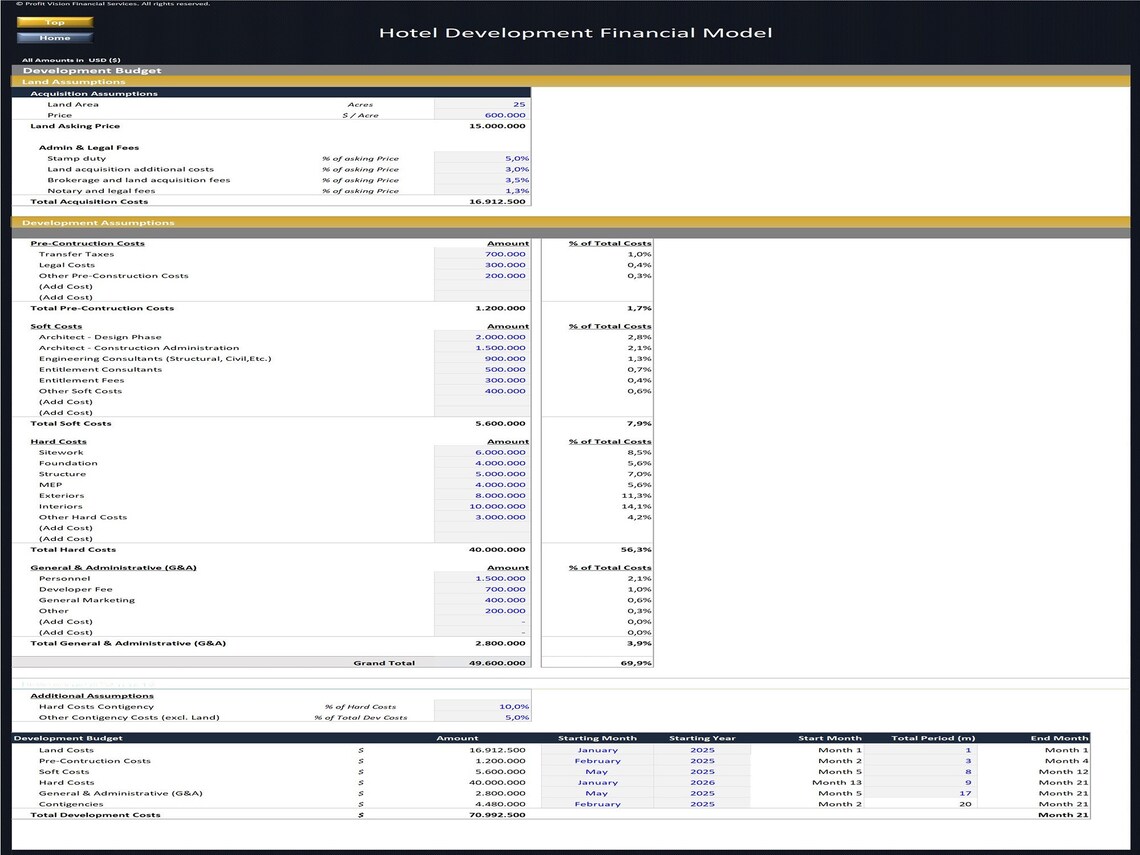Hotel Development Financial Model construction, Operation & Valuation ...