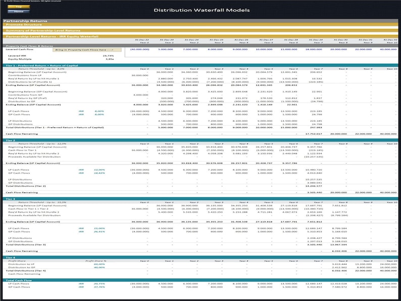 Distribution Waterfall Models - Private Equity | Venture Capital | Real ...
