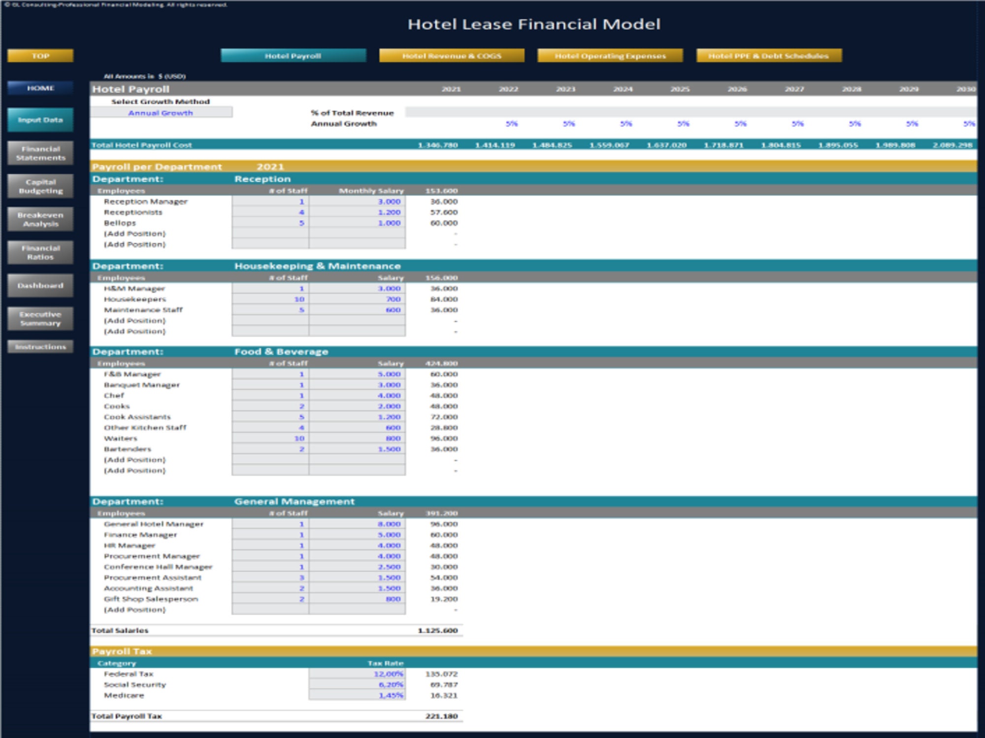 Hotel Lease Financial Model - 10 Year Forecast | Accommodation ...