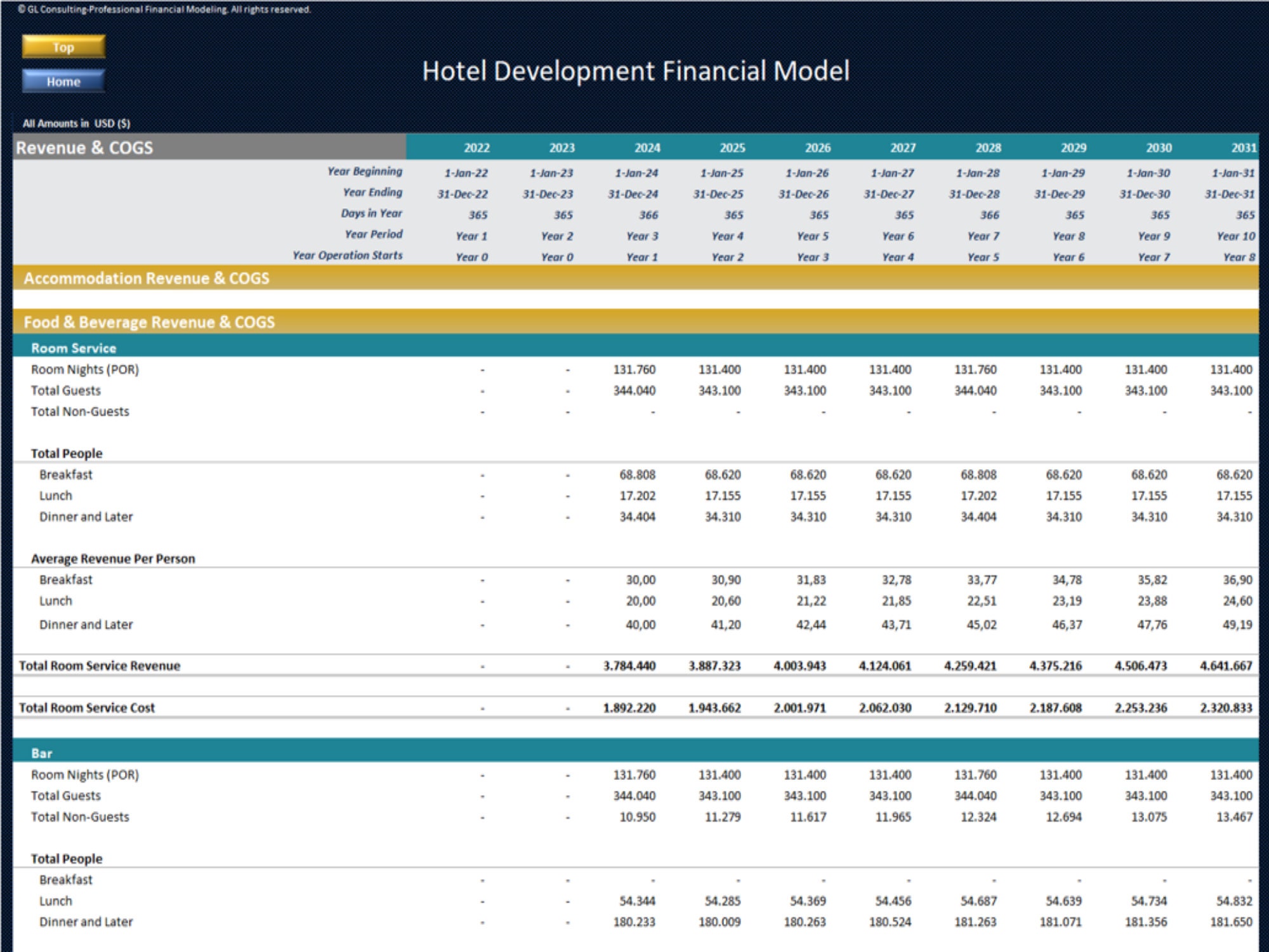 Hotel Development Financial Model construction, Operation & Valuation ...