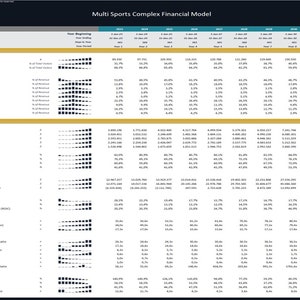 Multi Sports Complex Financial Model - Dynamic 10 Year Forecast - Etsy