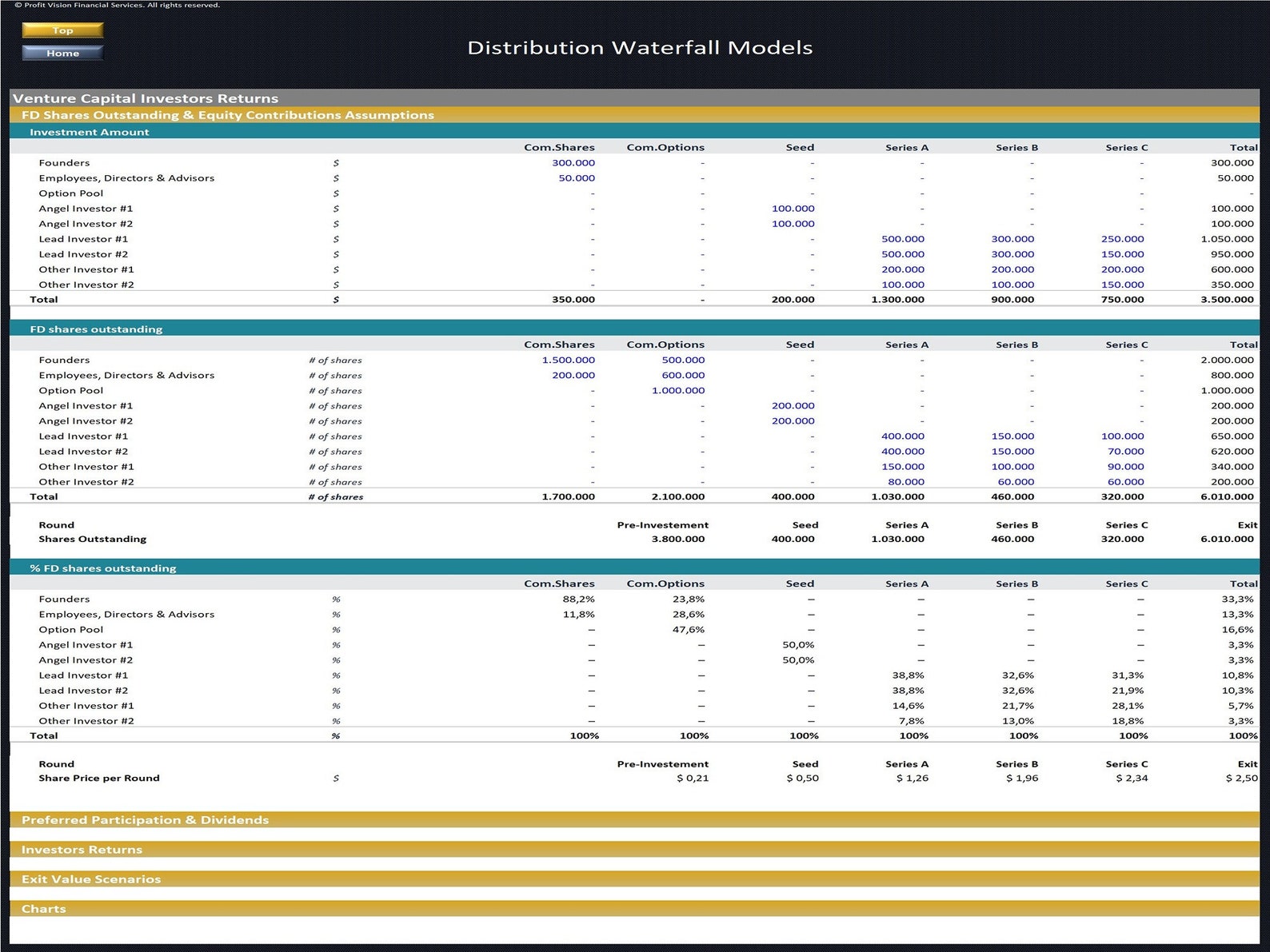 Distribution Waterfall Models - Private Equity | Venture Capital | Real ...
