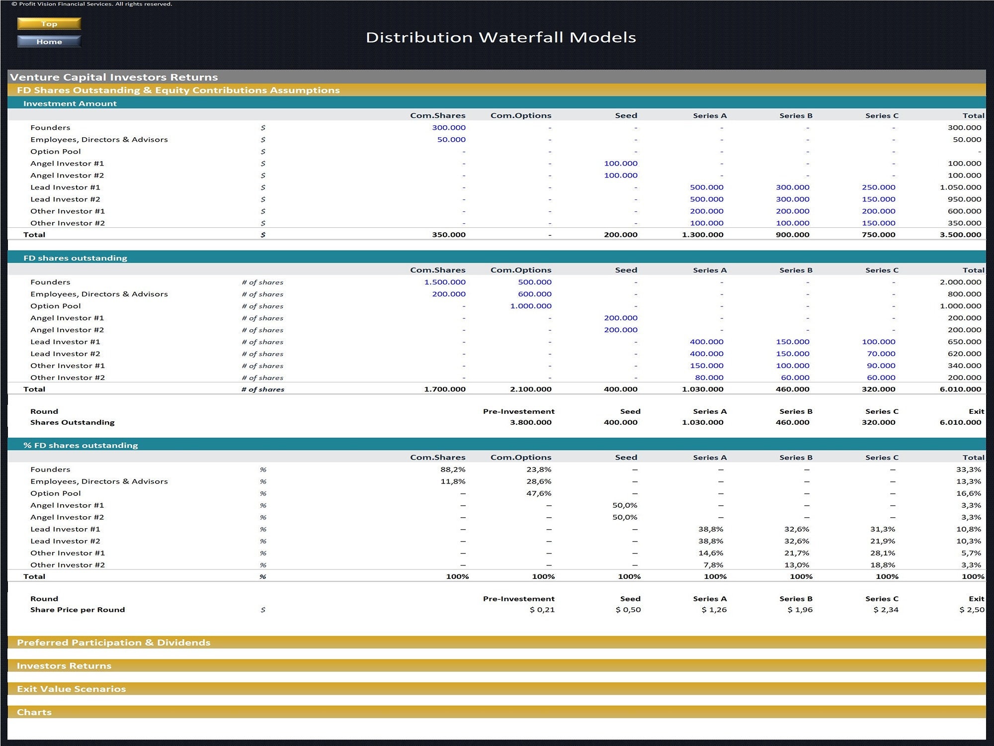 Distribution Waterfall Models - Private Equity | Venture Capital | Real ...
