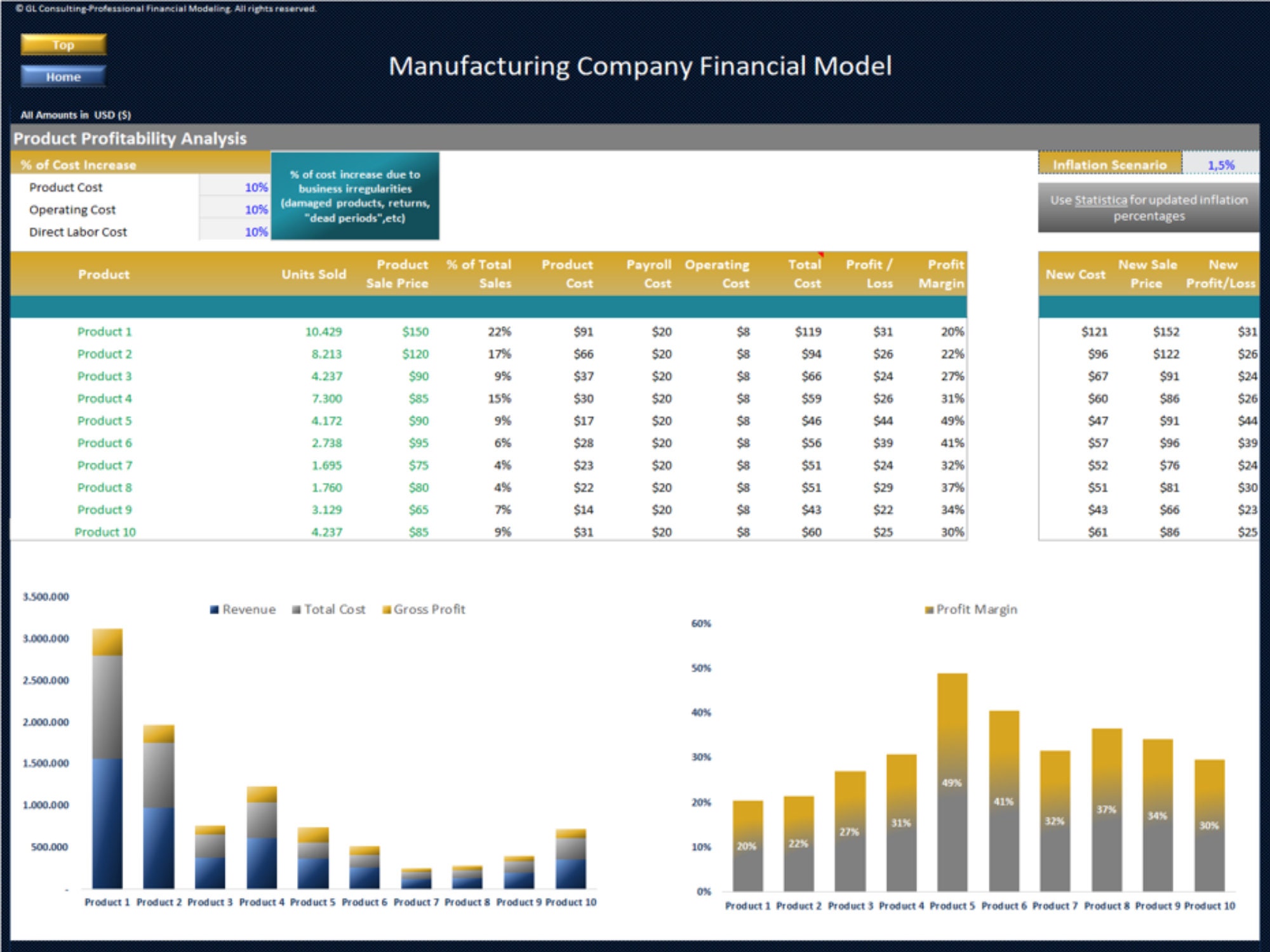 Manufacturing Company Financial Model Dynamic 10 Year - Etsy