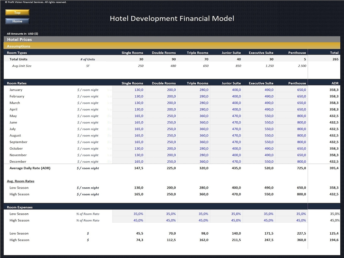 Hotel Development Financial Model construction, Operation & Valuation ...
