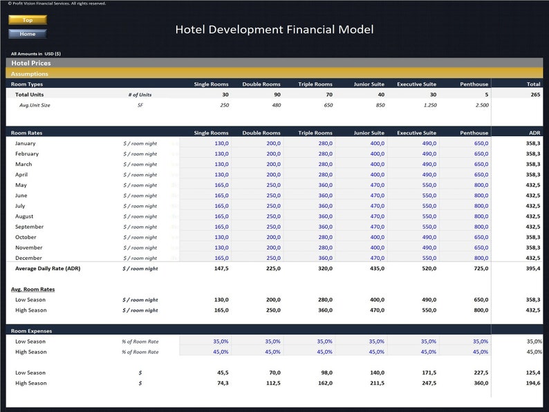 Hotel Development Financial Model construction, Operation & Valuation ...