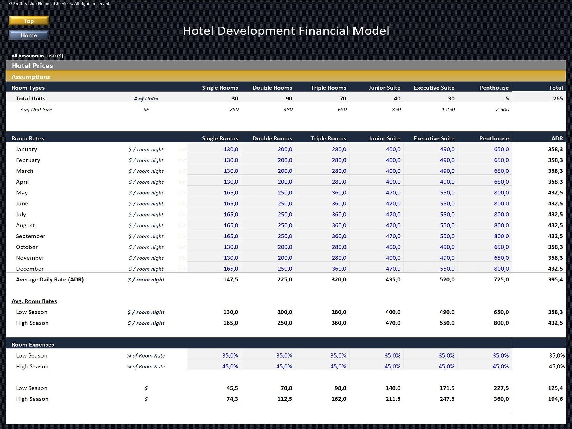 Hotel Development Financial Model construction, Operation & Valuation ...