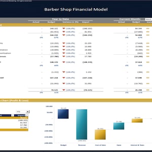 Barber Shop Financial Model – Dynamic 10 Year Forecast - Etsy