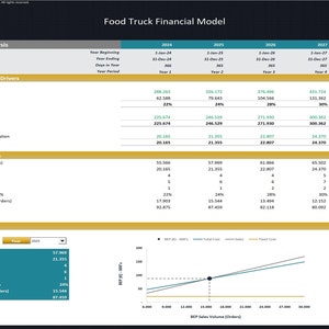 Food Truck Financial Model – 5 Year Financial Forecast - Etsy