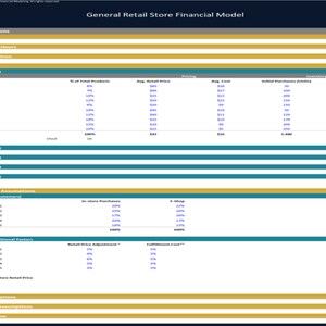 General Retail Store Financial Model – Dynamic 10 Year Forecast - Etsy