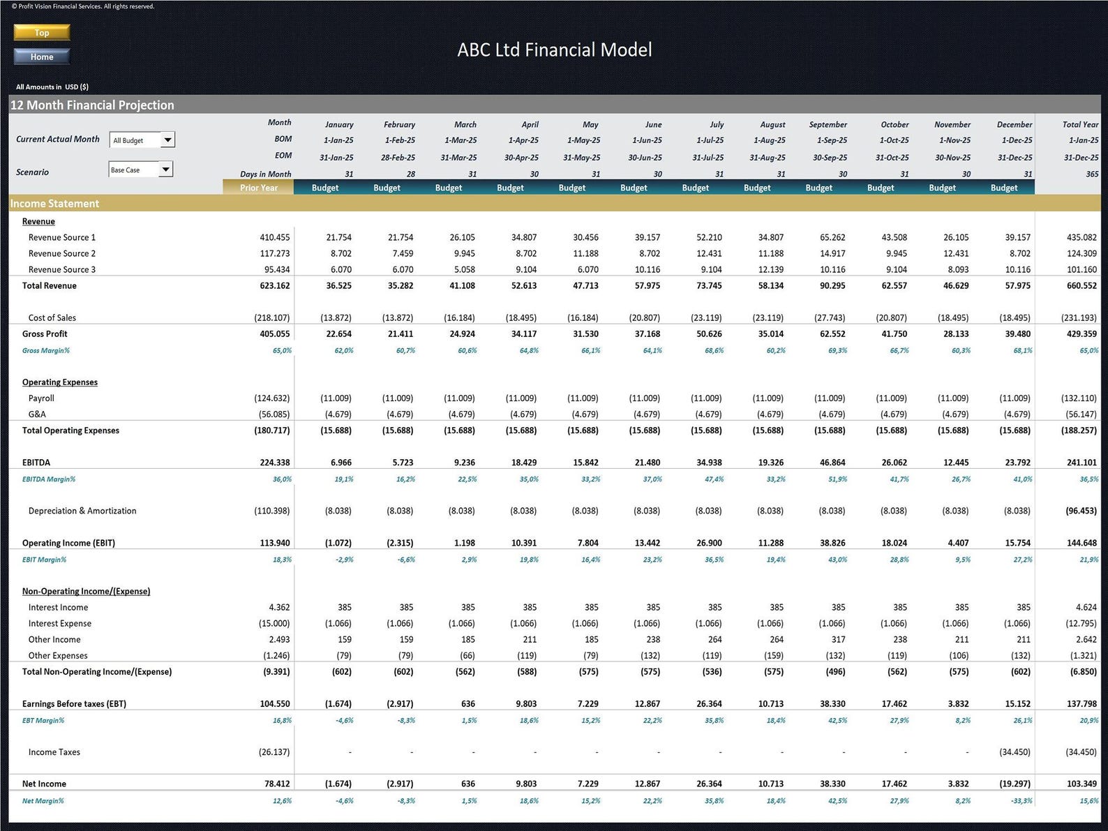 Advanced Financial Model With DCF and Valuation - Etsy
