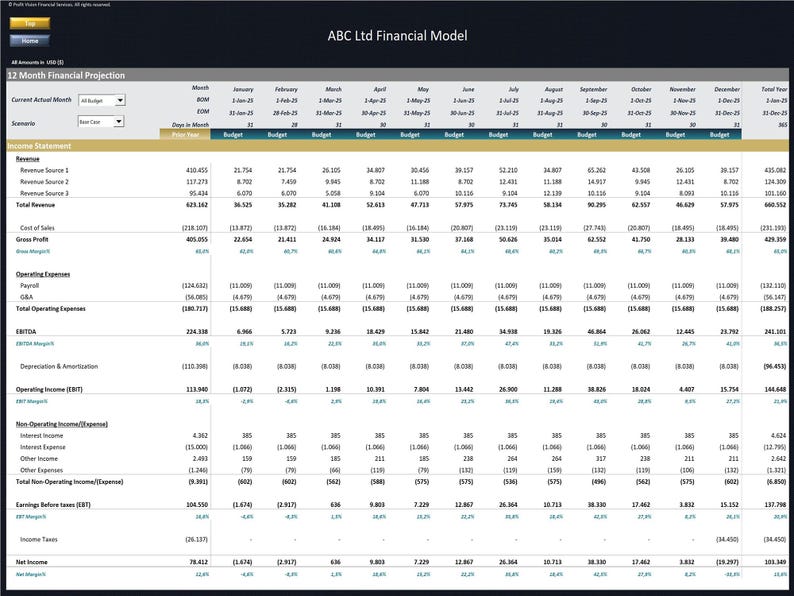Advanced Financial Model With DCF and Valuation - Etsy
