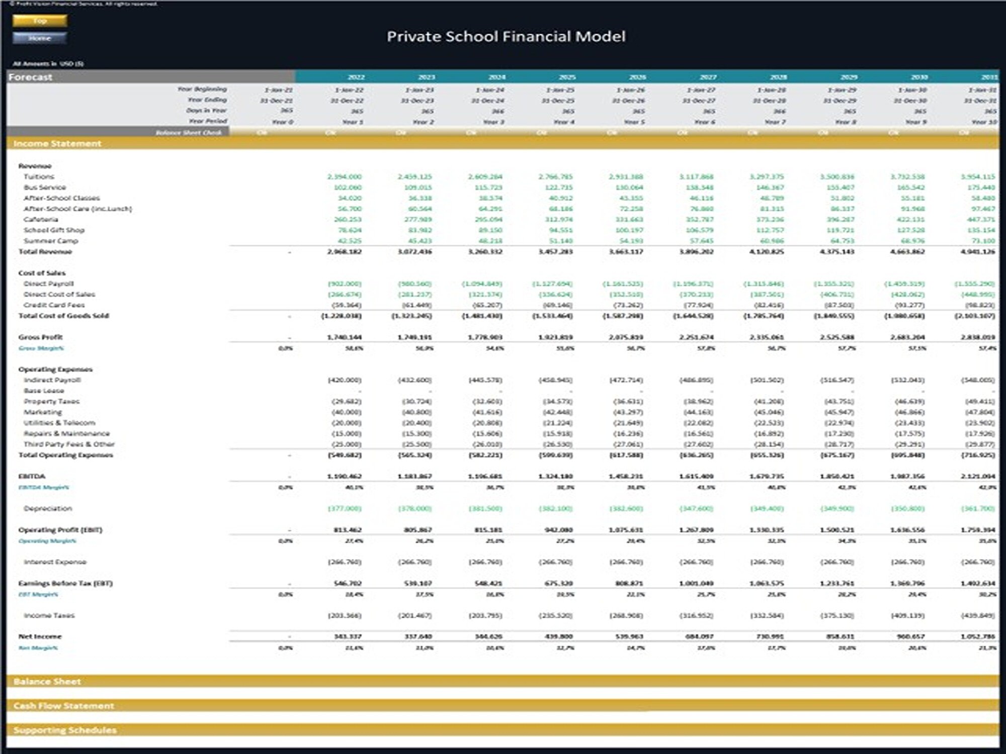 Private School Financial Model Dynamic 10 Year Forecast - Etsy