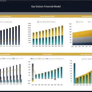 Gas Station Financial Model – Dynamic 10 Year Forecast - Etsy