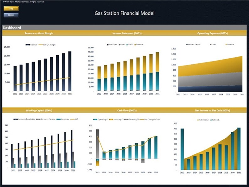 Gas Station Financial Model – Dynamic 10 Year Forecast - Etsy