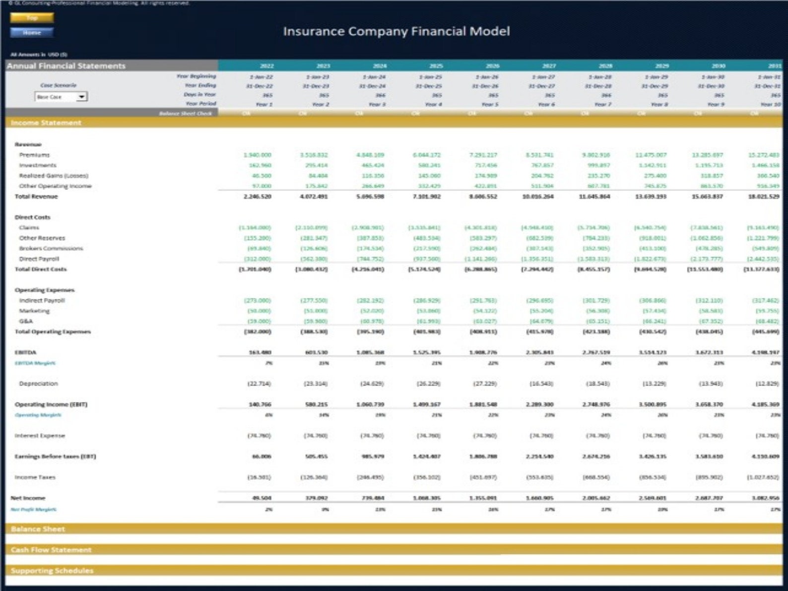 Insurance Company Financial Model Dynamic 10 Year Forecast - Etsy