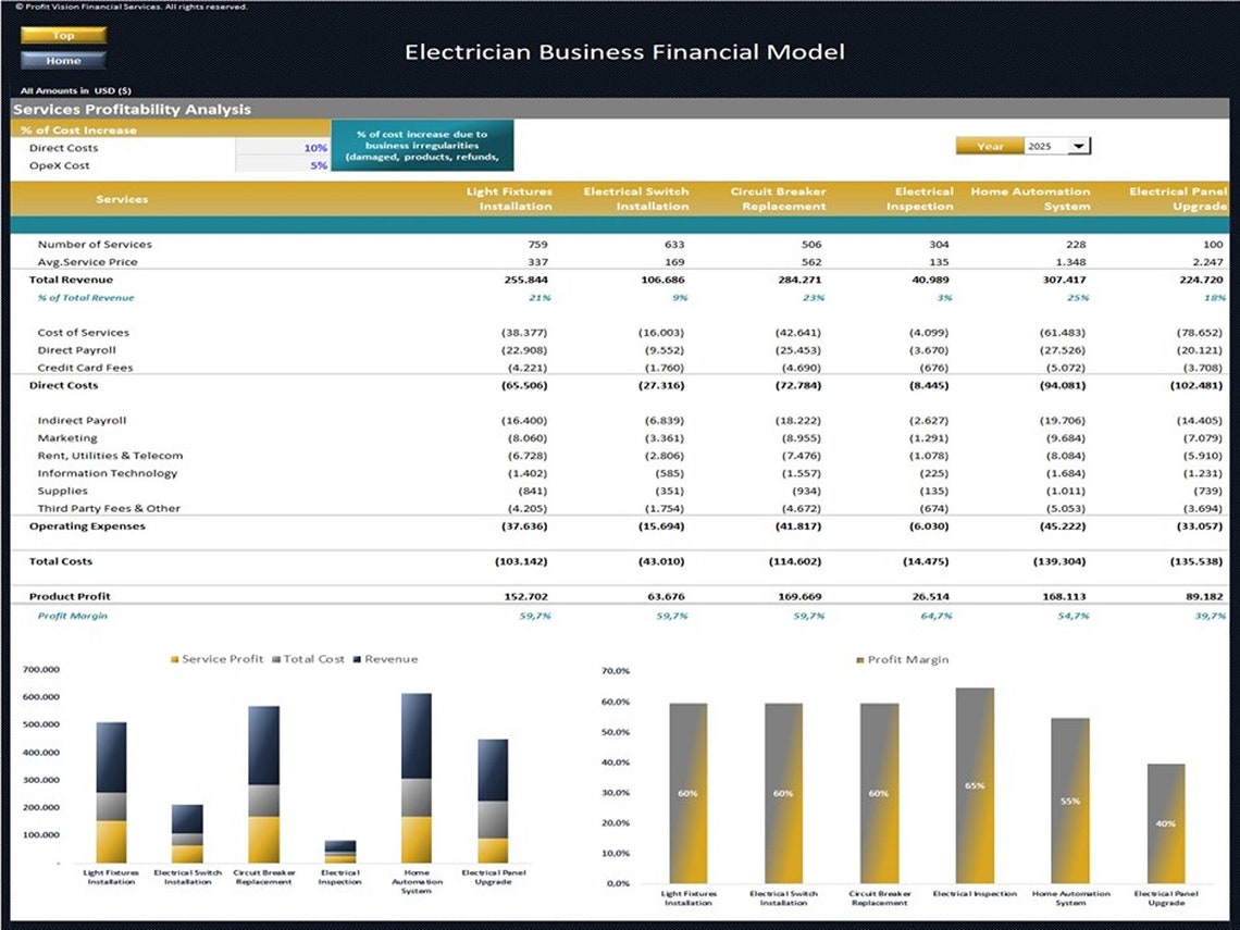Electrician Business Financial Model – 5 Year Forecast - Etsy
