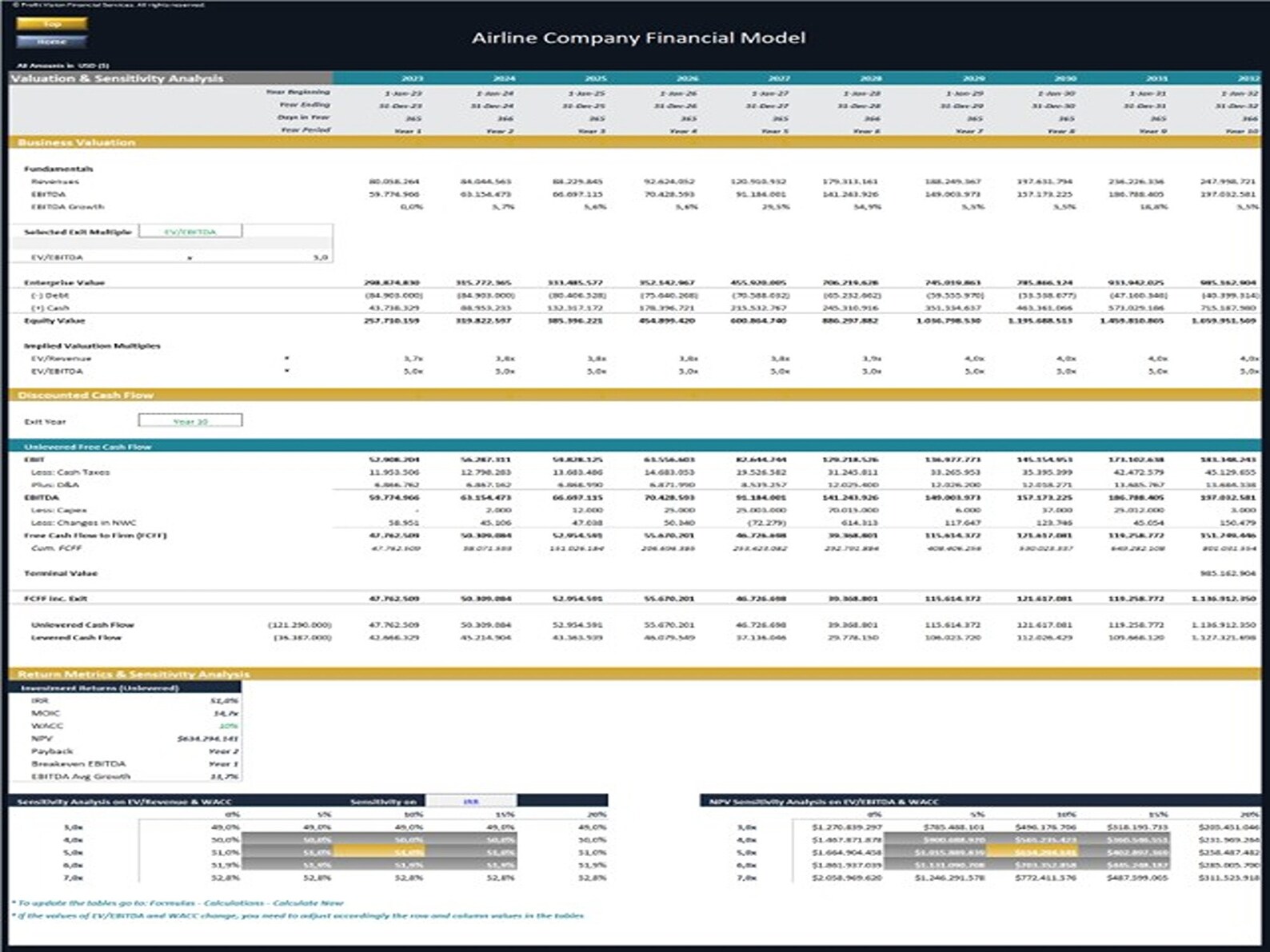 Airline Company Financial Model – Dynamic 10 Year Forecast - Etsy