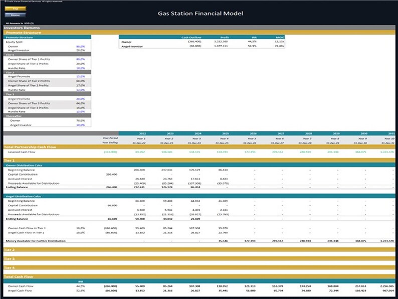 Gas Station Financial Model – Dynamic 10 Year Forecast - Etsy