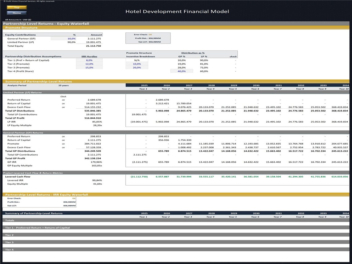 Hotel Development Financial Model construction, Operation & Valuation ...