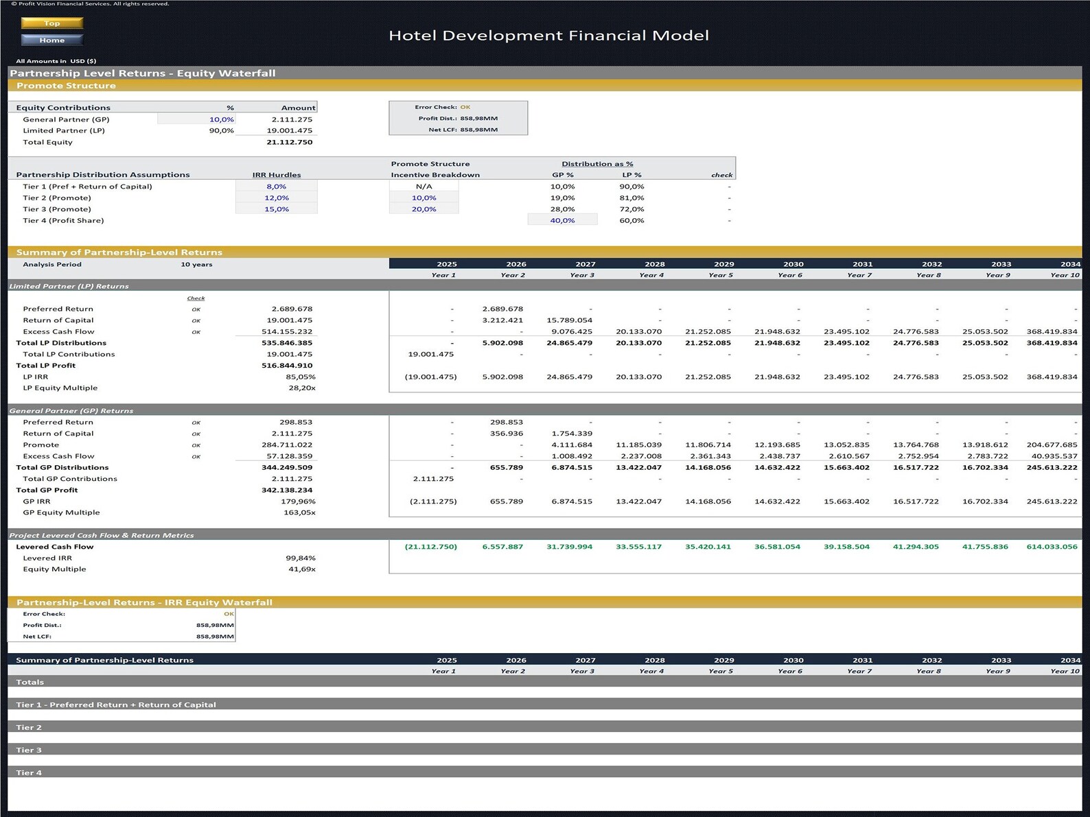 Hotel Development Financial Model construction, Operation & Valuation ...