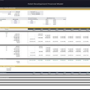 Hotel Development Financial Model (construction, Operation & Valuation ...
