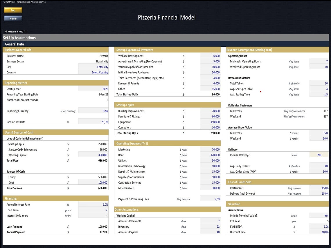 Pizzeria Financial Model – 5 Year Financial Forecast - Etsy