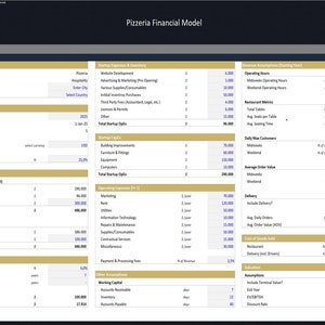 Pizzeria Financial Model – 5 Year Financial Forecast - Etsy